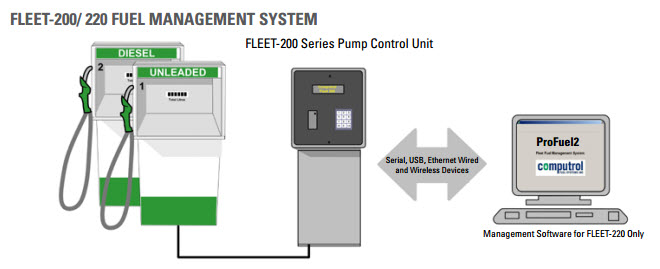 Fleet - Computrol Portal